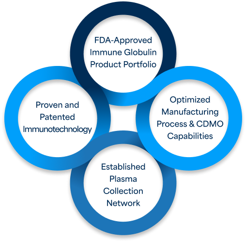 What We Do - ADMA Biologics, Inc. (ADMA)